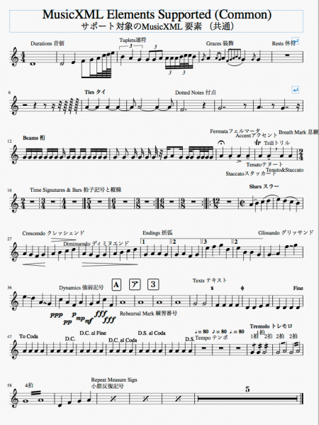 JapoScoreハンドブック – JapoScore